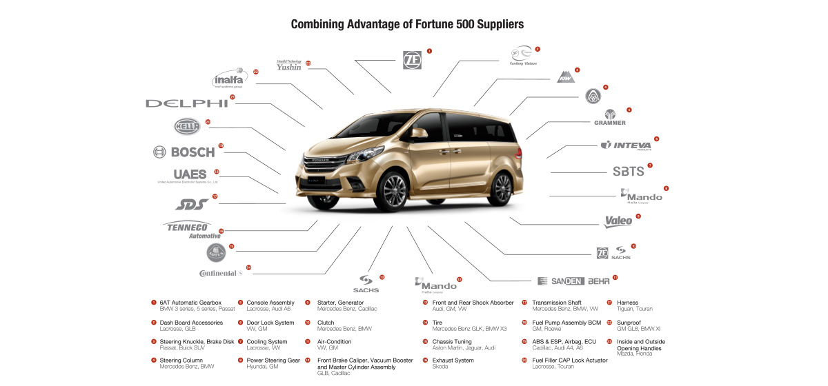 Weststar Maxus - G10